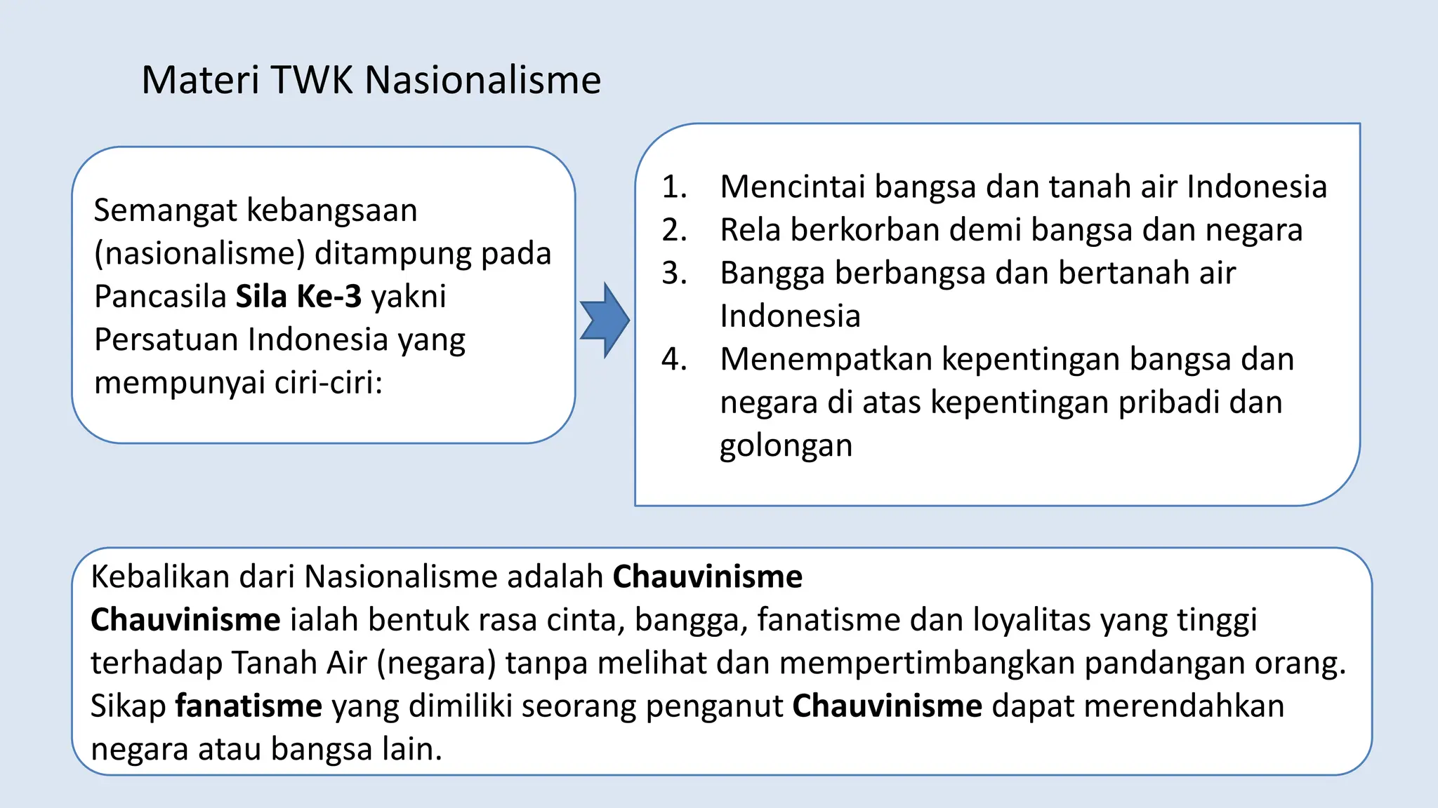 Latsol TWK Nasionalisme untuk masuk CPNS | PPT