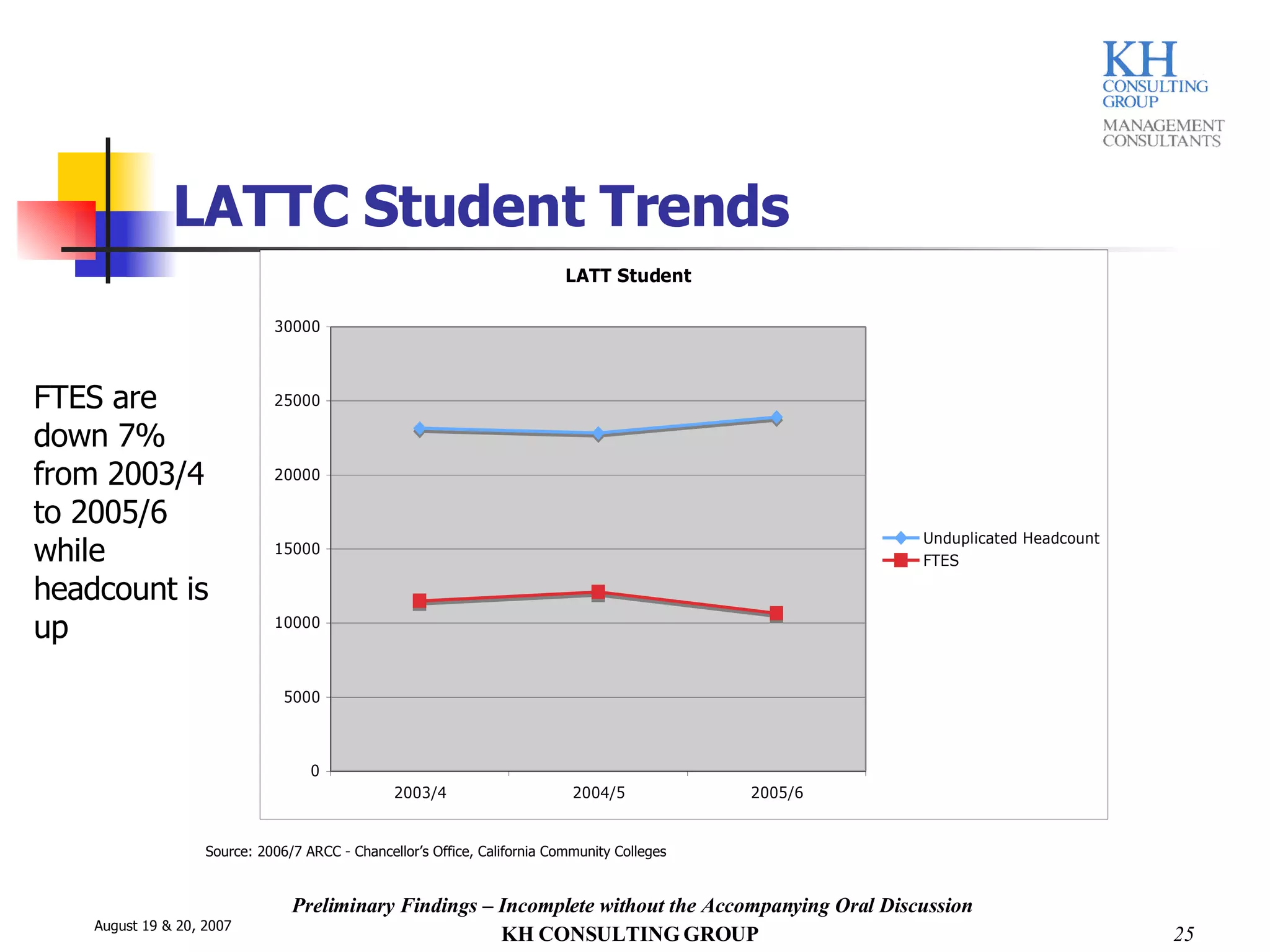 LATTC Strategic Planning Process | PPT