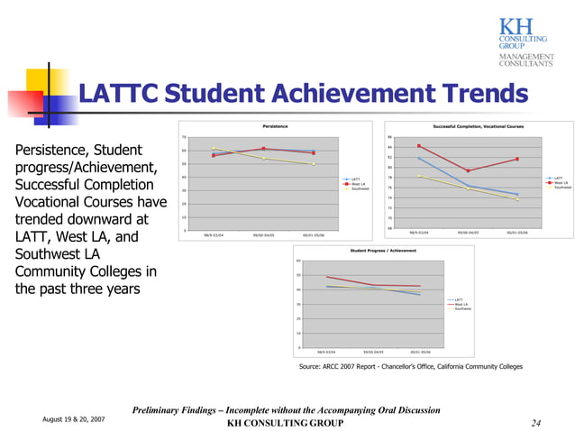 LATTC Strategic Planning Process | PPT