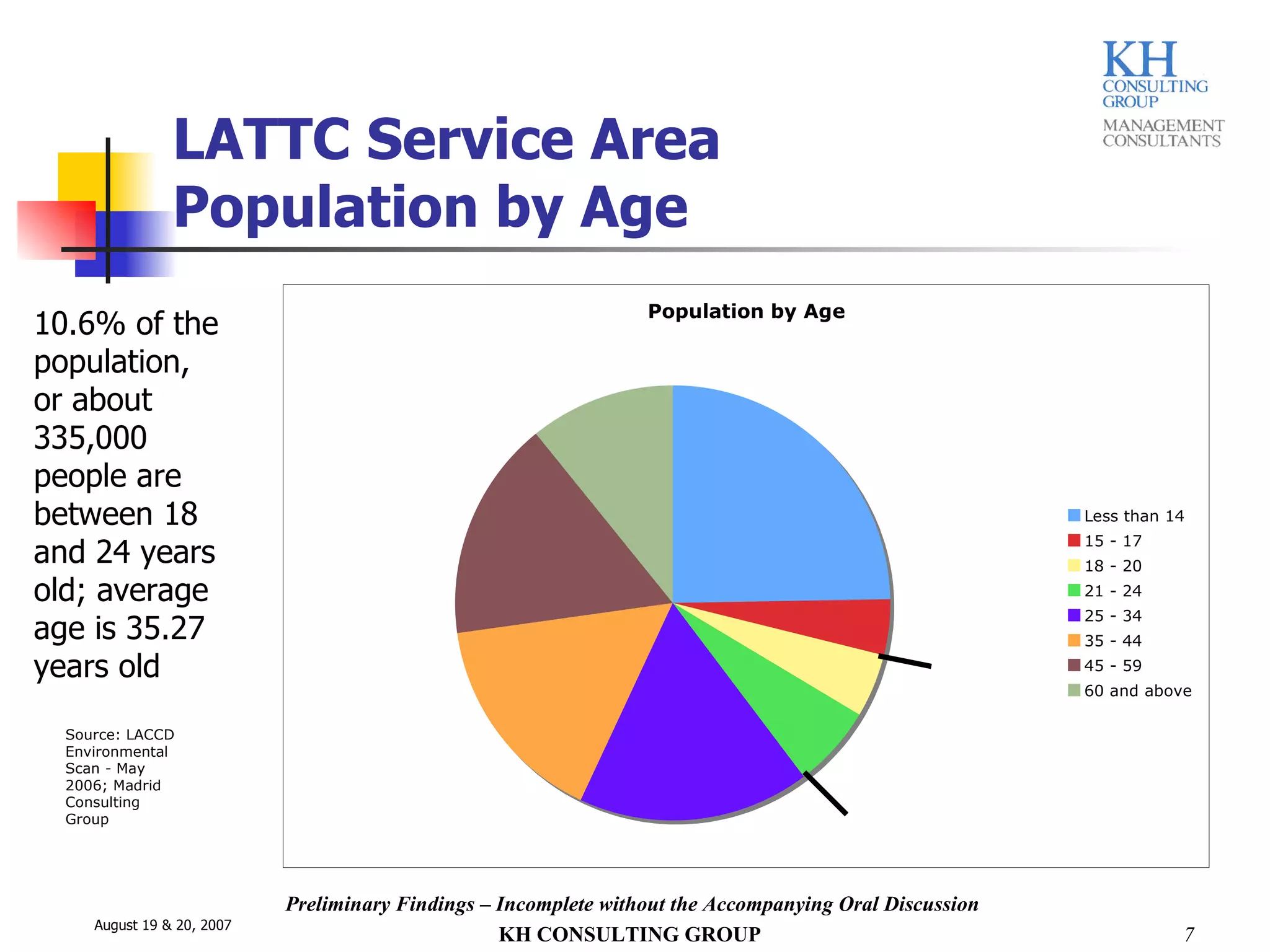 Lattc SWOT | PPT