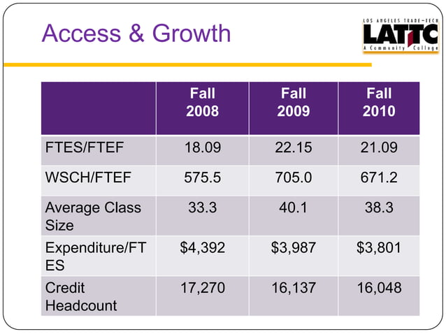 LATTC Strategic Plans 2010-2011 | PPT