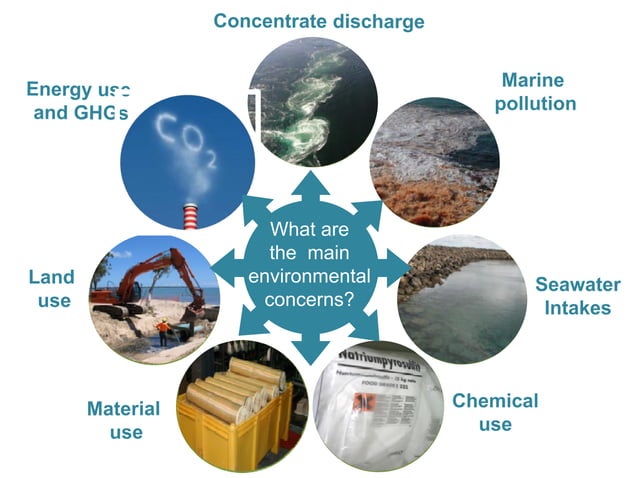 Seawater desalination – Environmental Impact Assessment (EIA) and Best ...
