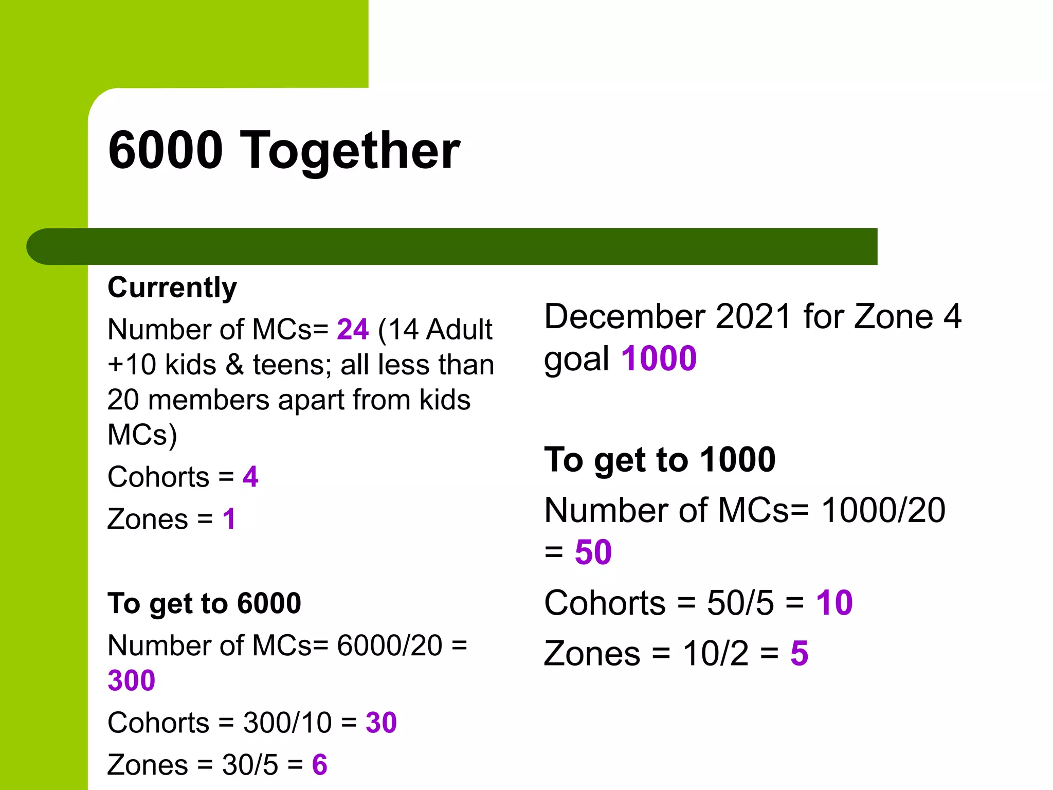 Multiplication of Disciples | PPT