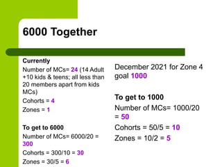 Multiplication of Disciples | PPT
