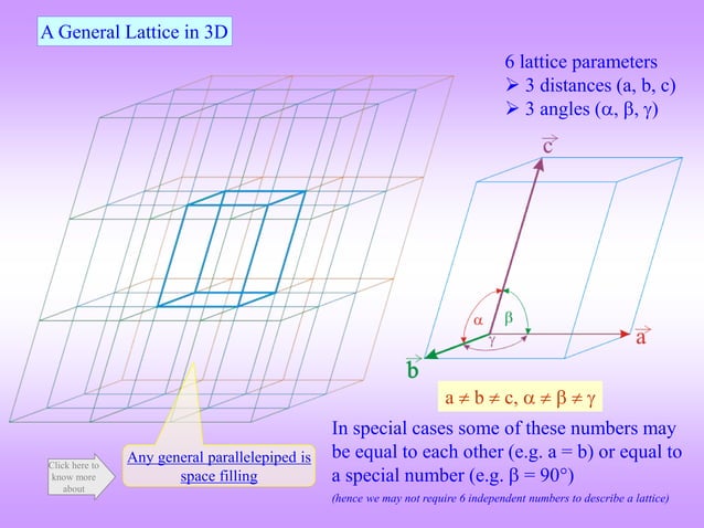 lattice.ppt