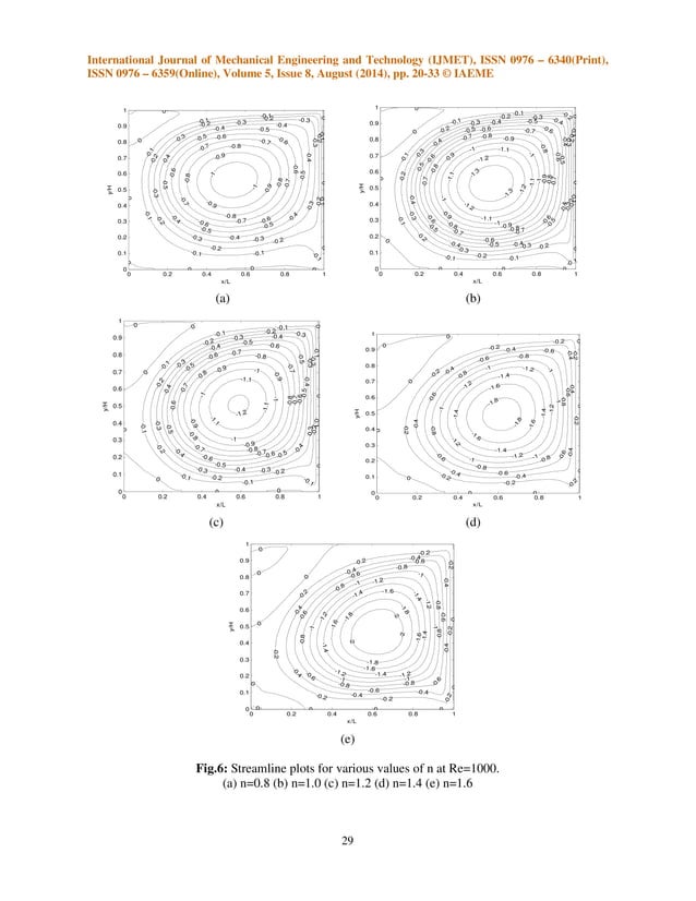 LATTICE BOLTZMANN SIMULATION OF NON-NEWTONIAN FLUID FLOW IN A LID DRIVEN CAVITY | PDF
