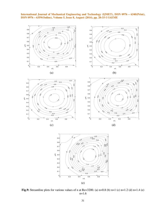 LATTICE BOLTZMANN SIMULATION OF NON-NEWTONIAN FLUID FLOW IN A LID DRIVEN CAVITY | PDF