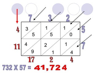 Lattice method-of-multiplication-2 | PPT