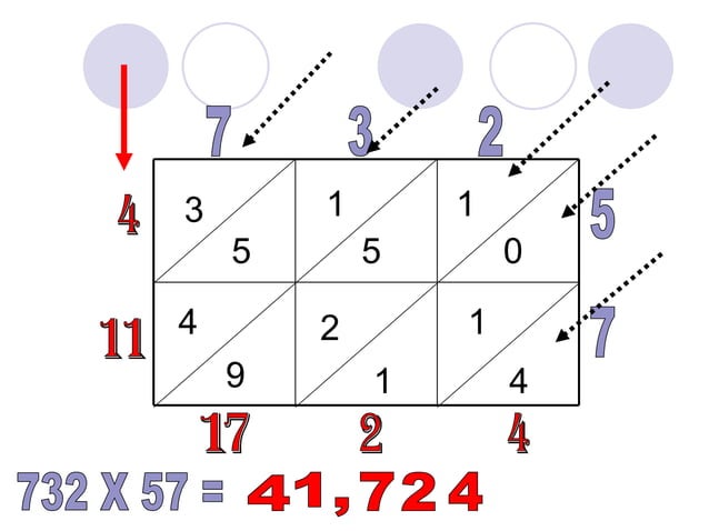 Lattice method-of-multiplication-2 | PPT