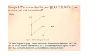 Posets and LatticesPosets and Lattices.ppxt