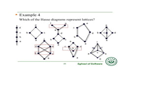 Posets and LatticesPosets and Lattices.ppxt
