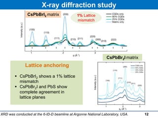 Lattice anchoring stabilizes the solution processes semiconducts.pptx
