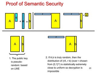 lattice_and_hard_Problems_for_PQC_area.ppt