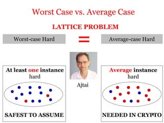 lattice_and_hard_Problems_for_PQC_area.ppt