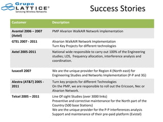 Lattice corporate profile 11 vf | PPT
