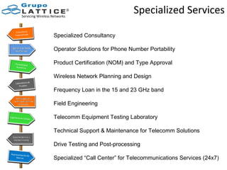 Lattice corporate profile 11 vf | PPT