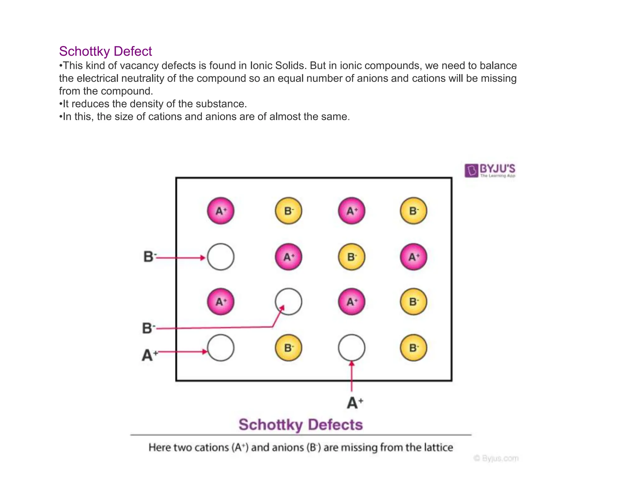 Lattice Defects in ionic solid compound.pptx