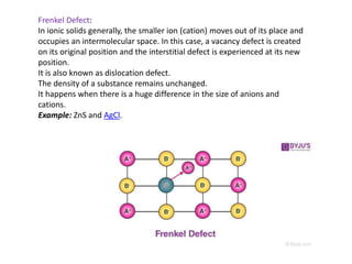 Lattice Defects in ionic solid compound.pptx