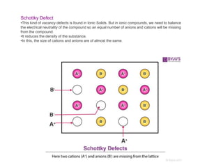 Lattice Defects in ionic solid compound.pptx