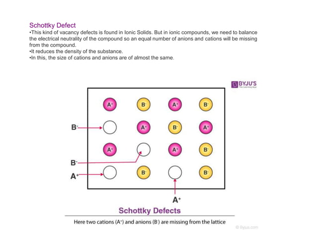 Lattice Defects in ionic solid compound.pptx