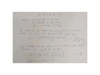 Lattice Defects in ionic solid compound.pptx