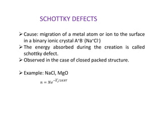 Lattice Defects in ionic solid compound.pptx