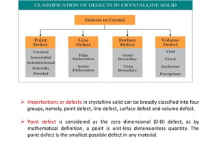 Lattice Defects in ionic solid compound.pptx