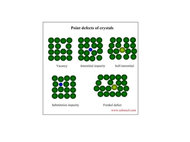 Lattice Defects in ionic solid compound.pptx