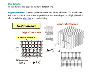 Lattice Defects in ionic solid compound.pptx
