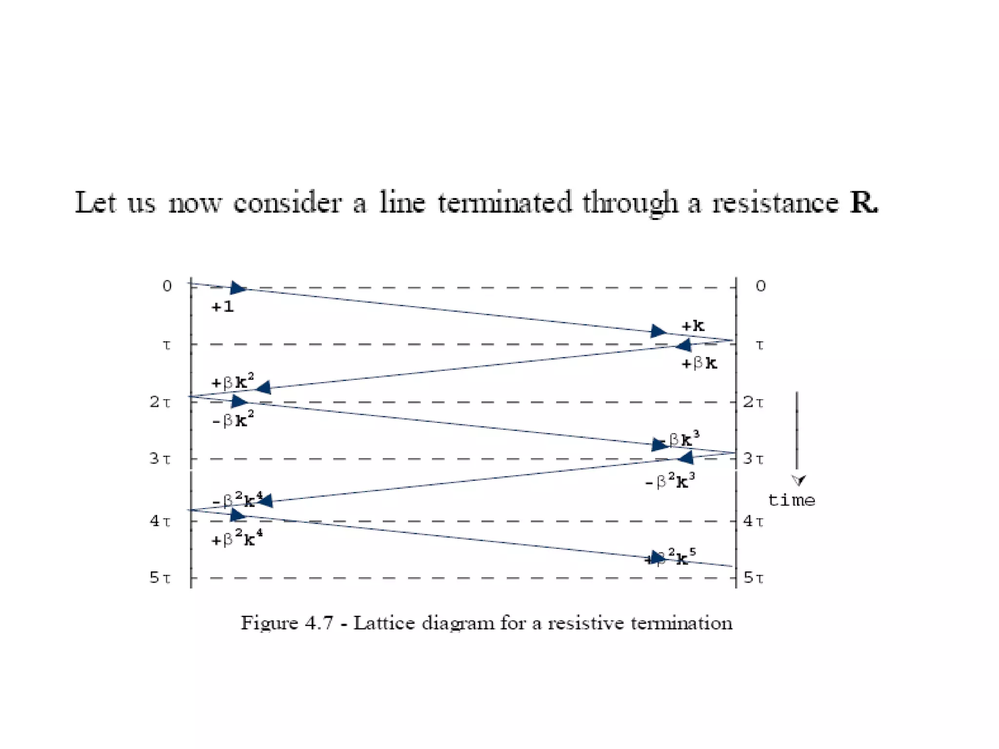 lattice diagram.ppt