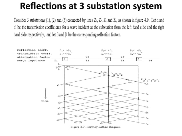 lattice diagram.ppt | Physics | Science