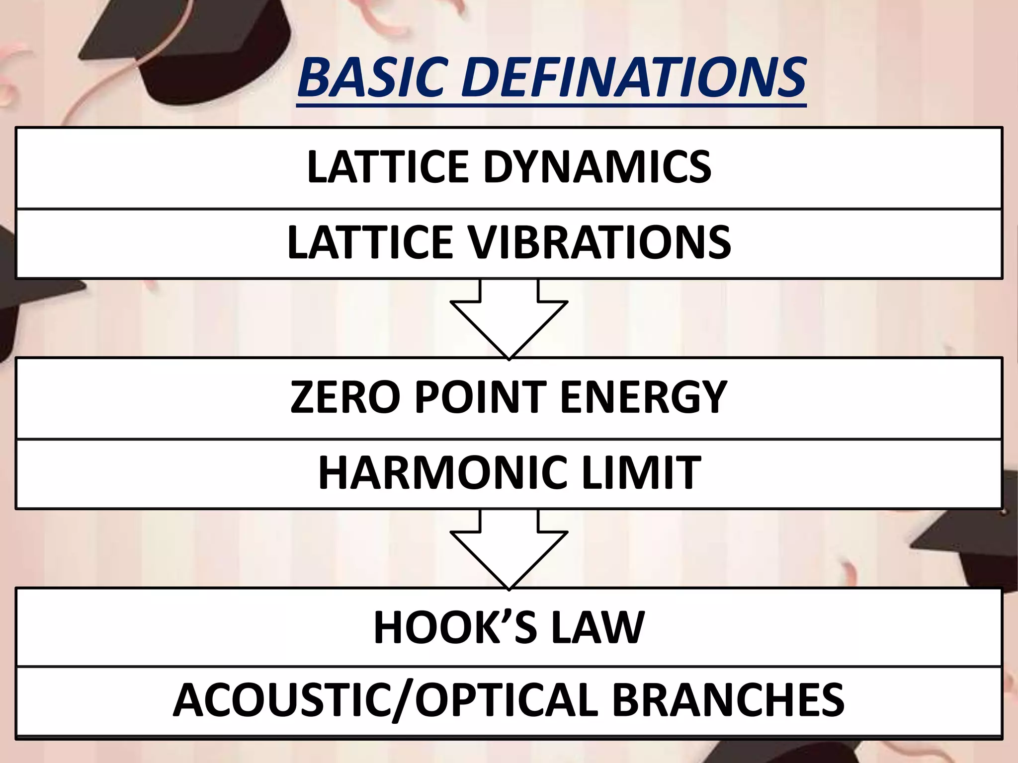 Lattice dynamics | PPTX
