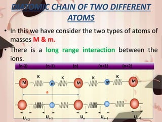 Lattice dynamics | PPTX