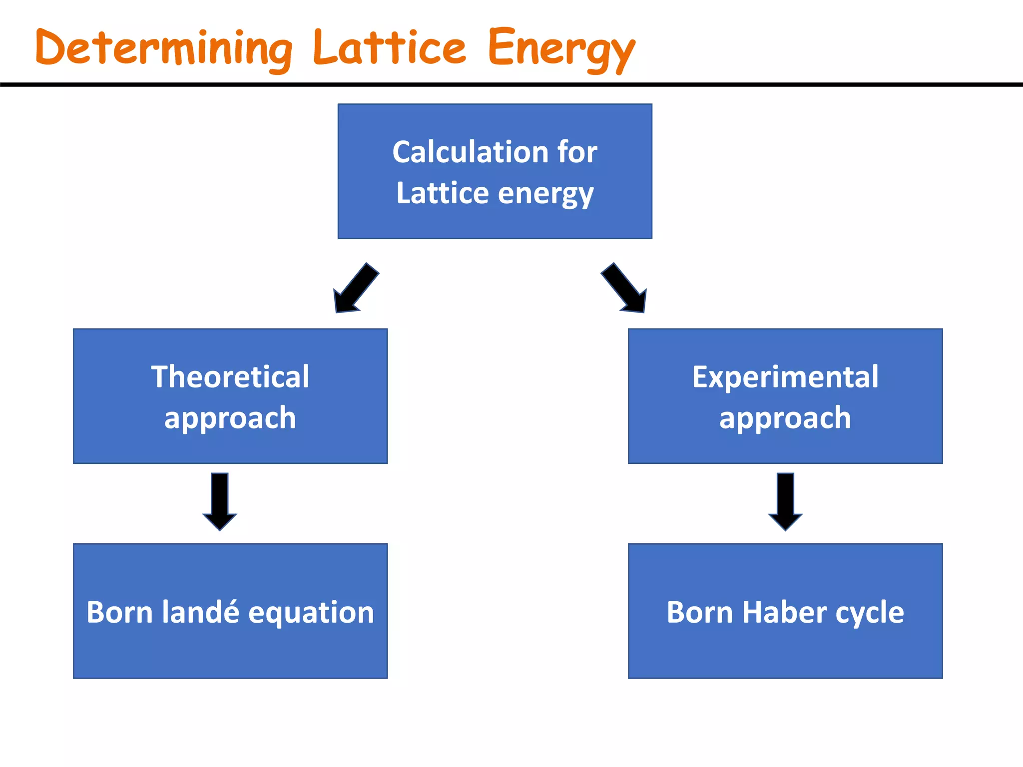 Lattice energy | PPTX