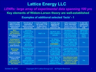 Lattice Energy LLC-'Facts' about W-L Theory and LENRS-Oct 20 2011 | PDF
