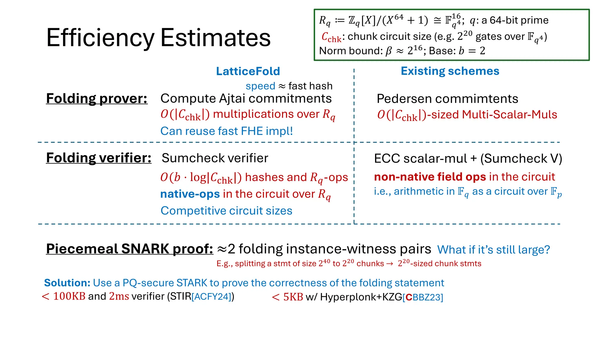 zkStudyClub - LatticeFold: A Lattice-based Folding Scheme and its Applications to Succinct Proof ...