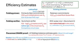 zkStudyClub - LatticeFold: A Lattice-based Folding Scheme and its Applications to Succinct Proof ...