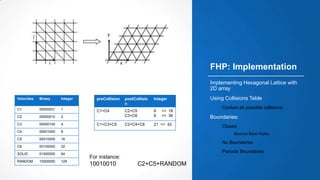 Lattice Gas Automata | PPT