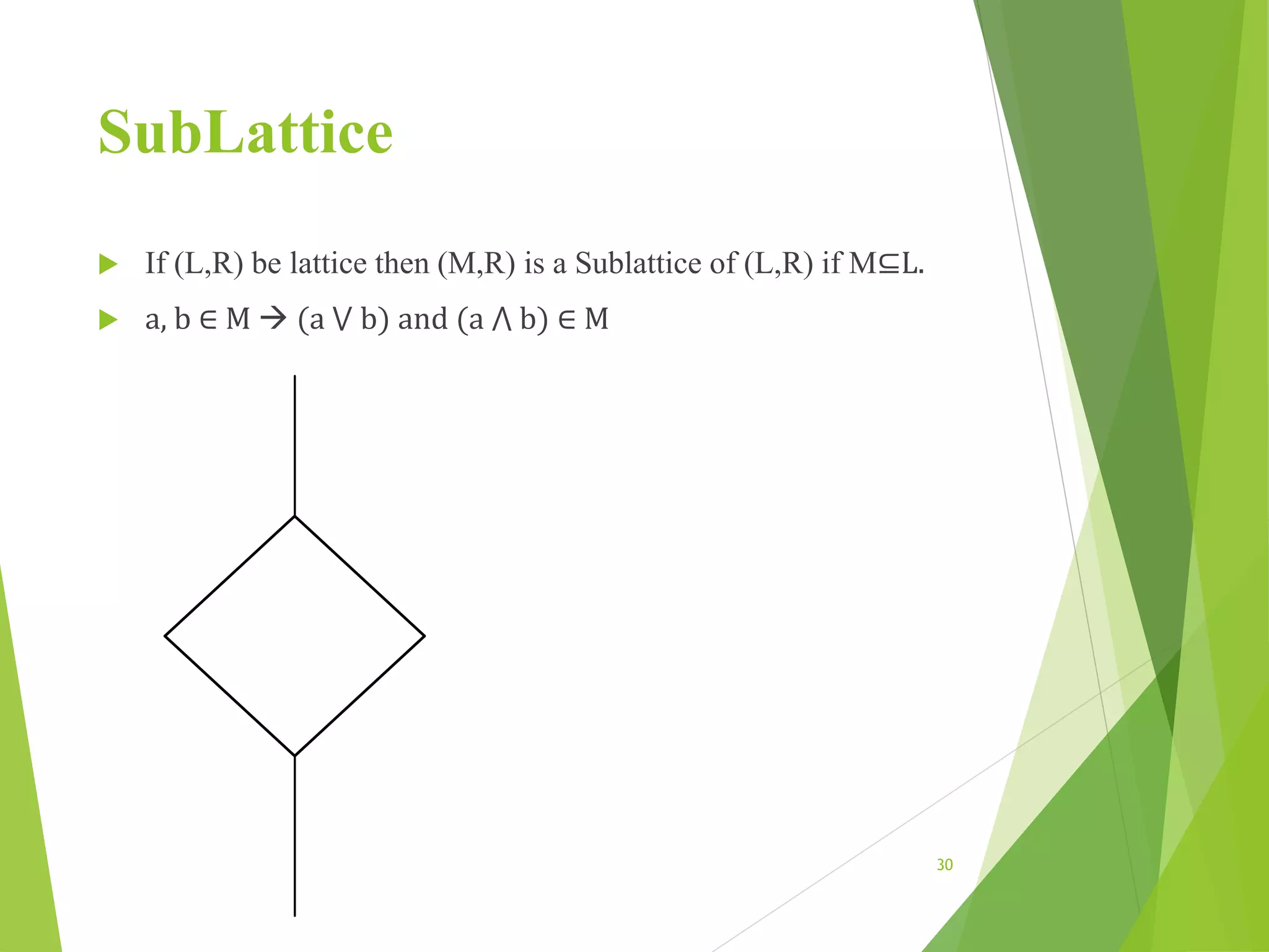 Lattice lecture Final DM Updated2.ppt