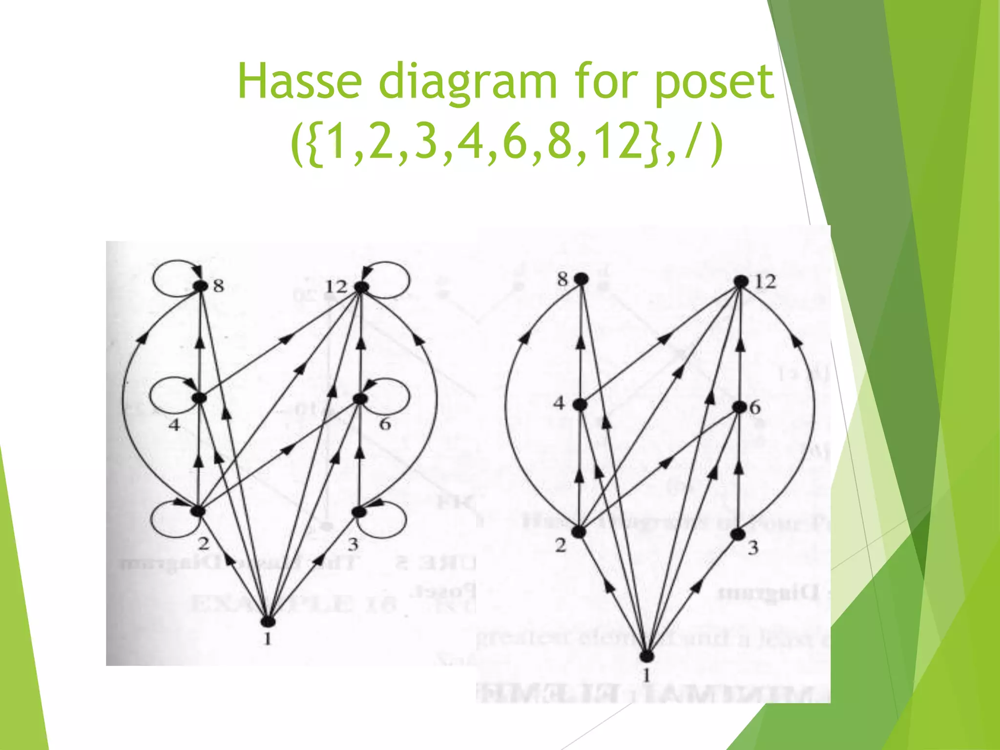 Lattice lecture Final DM Updated2.ppt