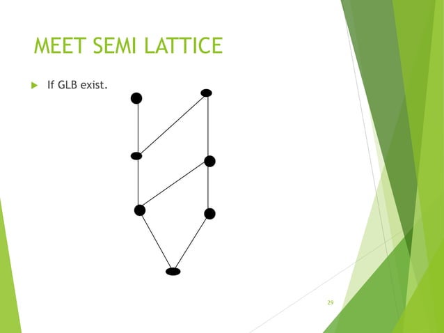 Lattice lecture Final DM Updated2.ppt | Chemistry | Science