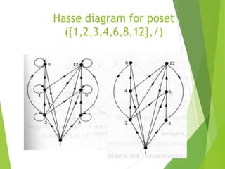 Lattice lecture Final DM Updated2.ppt