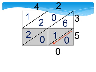 Lattice method MTE3101 | PPTX