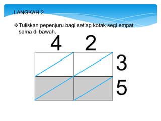 Lattice method MTE3101 | PPTX