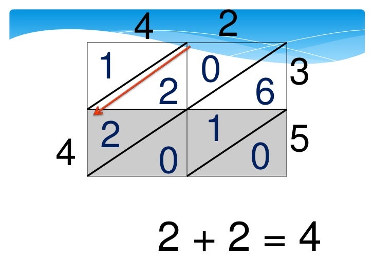 Lattice method MTE3101