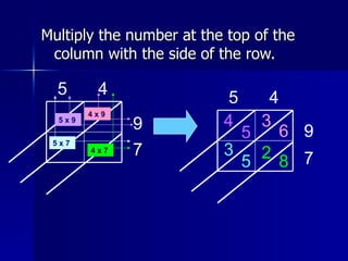 Lattice Mult. V2 | PPT