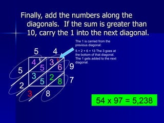 Lattice Mult. V2 | PPT