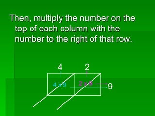 Lattice Mult. V2 | PPT