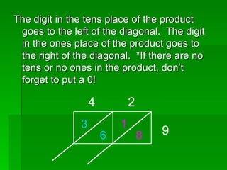 Lattice Mult. V2 | PPT