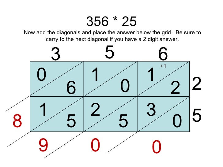 Lattice multiplication chart - billoconnect